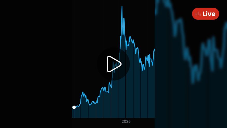 Show notes · @chefkenlee · Whatnot: Kaufen, Verkaufen, Verbinden