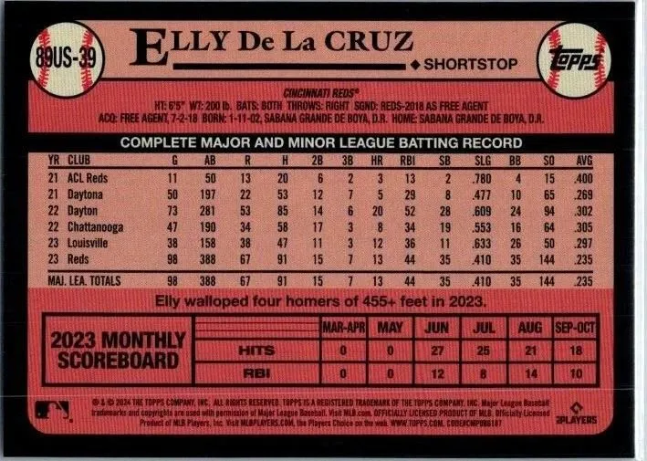 Elly De La Cruz 2024 Topps Update Series - 1989 Baseball RC #89US-39 ...