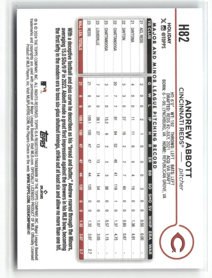 2024 Topps Holiday #H82 Andrew Abbott · Whatnot: Buy, Sell & Go Live