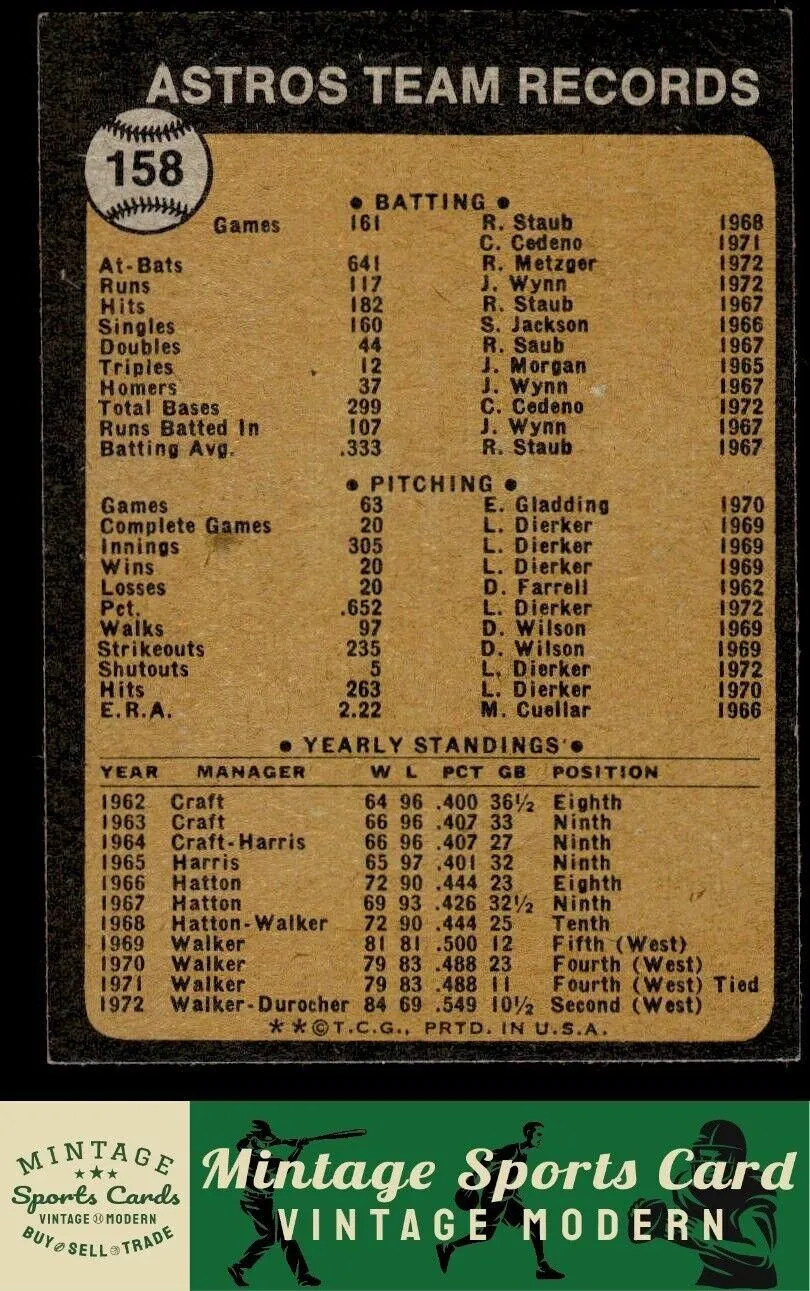 1973 Topps - Houston Astros TC - #158 Houston Astros FR+/GD · Whatnot ...
