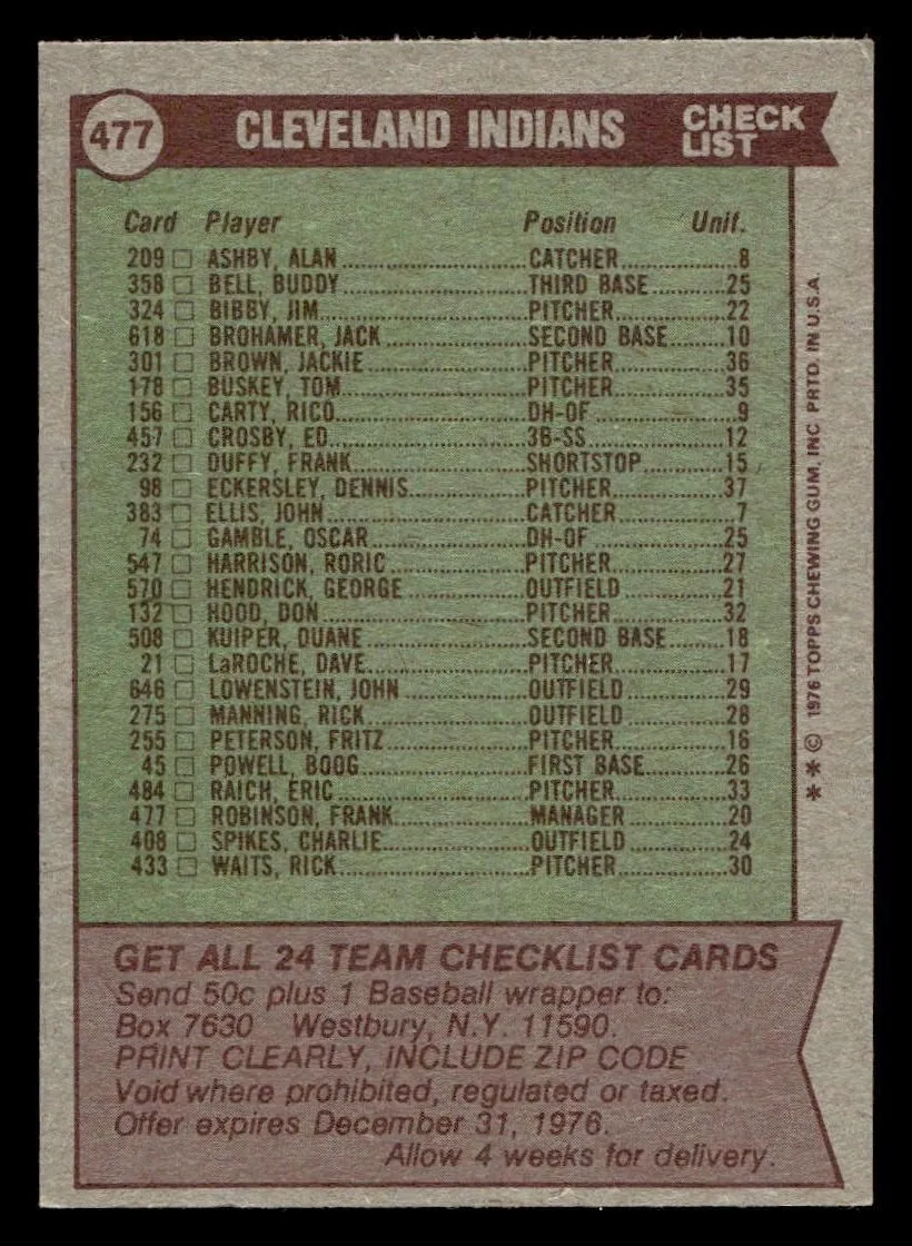 1976 Topps - Cleveland Indians - Frank Robinson TC, MGR, CL - #477 GD ...