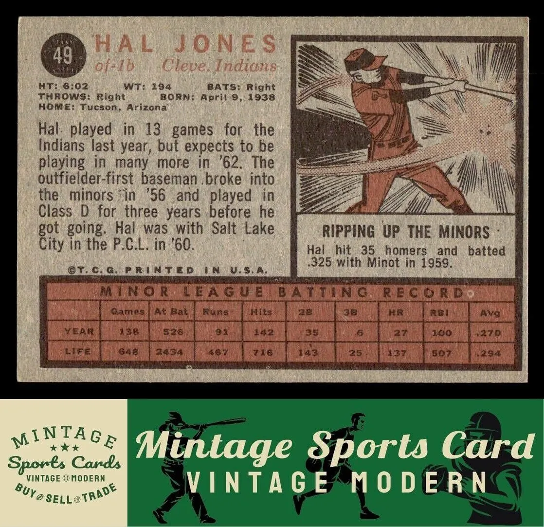 1962 Topps - Hal Jones - Rookie RC #49 Cleveland Indians · Whatnot: Buy ...