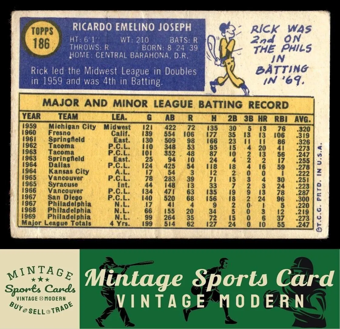1970 Topps - Rick Joseph - #186 Philadelphia Phillies · Whatnot: Buy ...